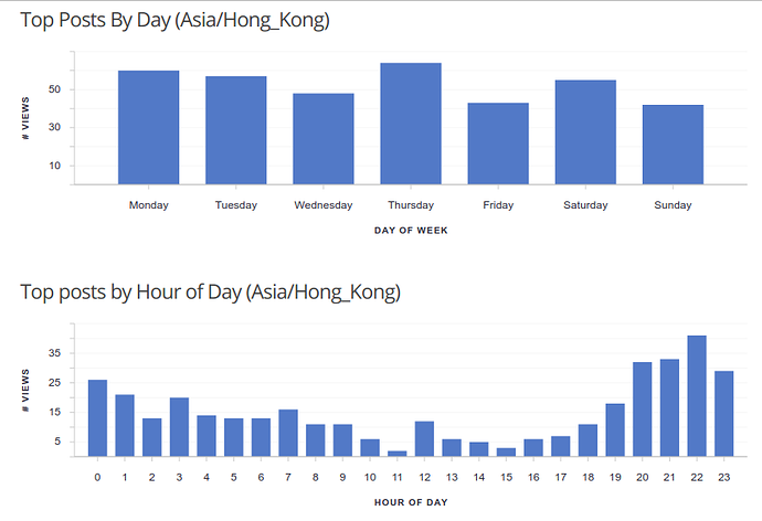 The best reddit channels for promoting your creative works? - Art ...