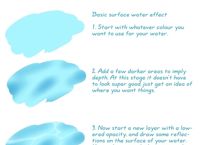Drawing Water~~~~ - Art | Comics - Tapas Forum