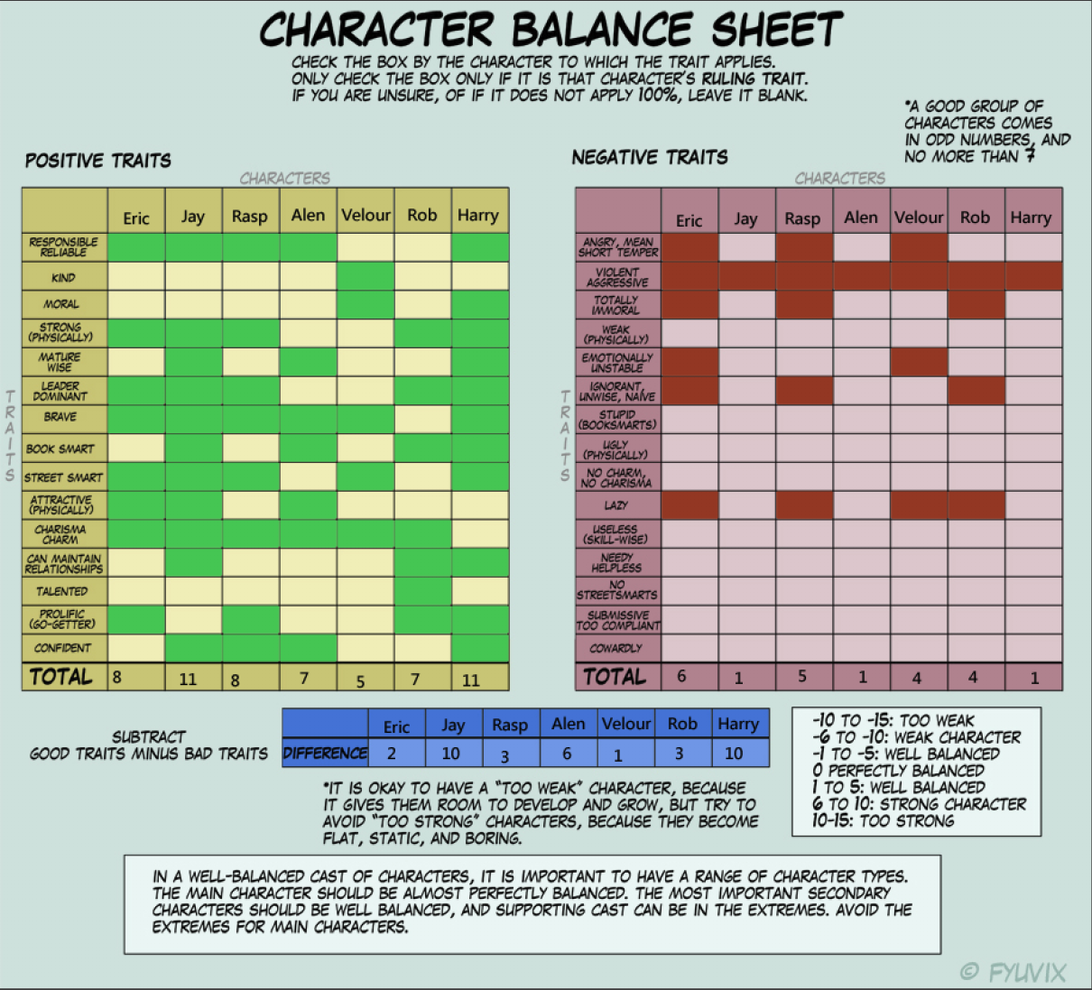 How BALANCED is your Main Cast? ^^ [Character Balance Sheet] - Art ...