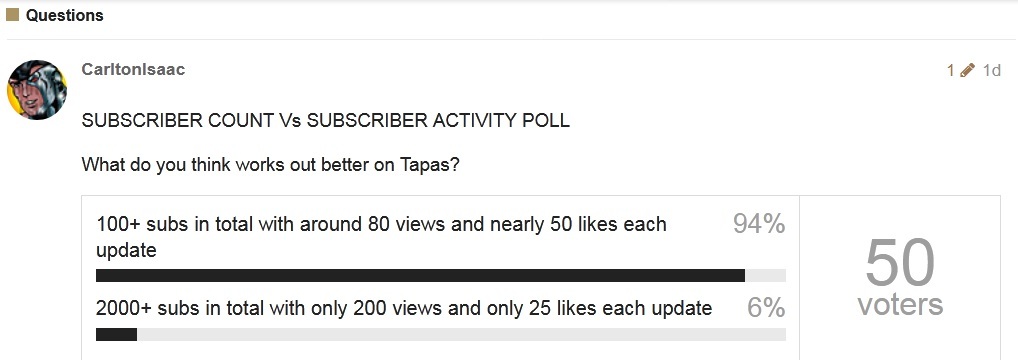 SUBSCRIBER COUNT Vs SUBSCRIBER ACTIVITY POLL (Voters Hidden ...