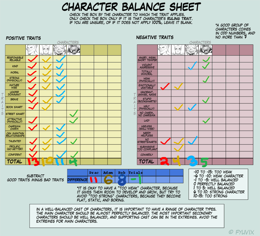 How BALANCED is your Main Cast? ^^ [Character Balance Sheet]