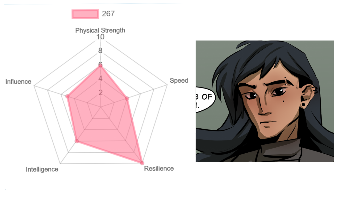 Make your Characters' Skill Radar Chart - Off Topic - Tapas Forum