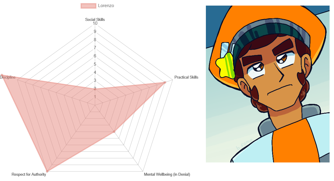 Make your Characters' Skill Radar Chart - Off Topic - Tapas Forum
