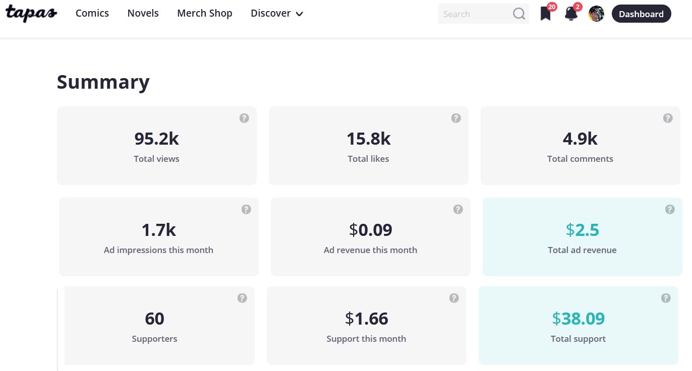 Numbers Celebration! - Off Topic - Tapas Forum