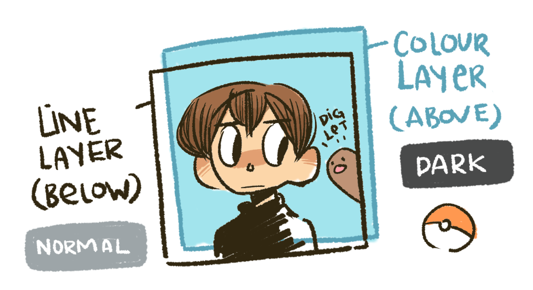 Hand drawn comics? How best to upgrade? - Questions - Tapas Forum