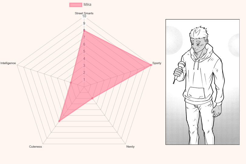 Make your Characters' Skill Radar Chart - Off Topic - Tapas Forum