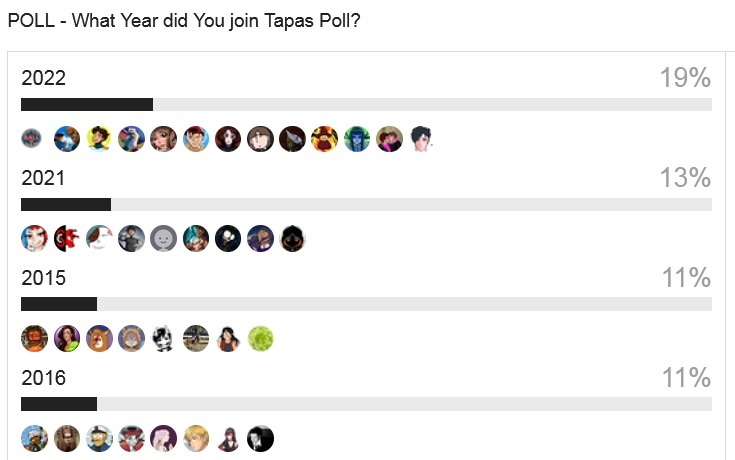 POLL - What Year did You join Tapas? - Questions - Tapas Forum