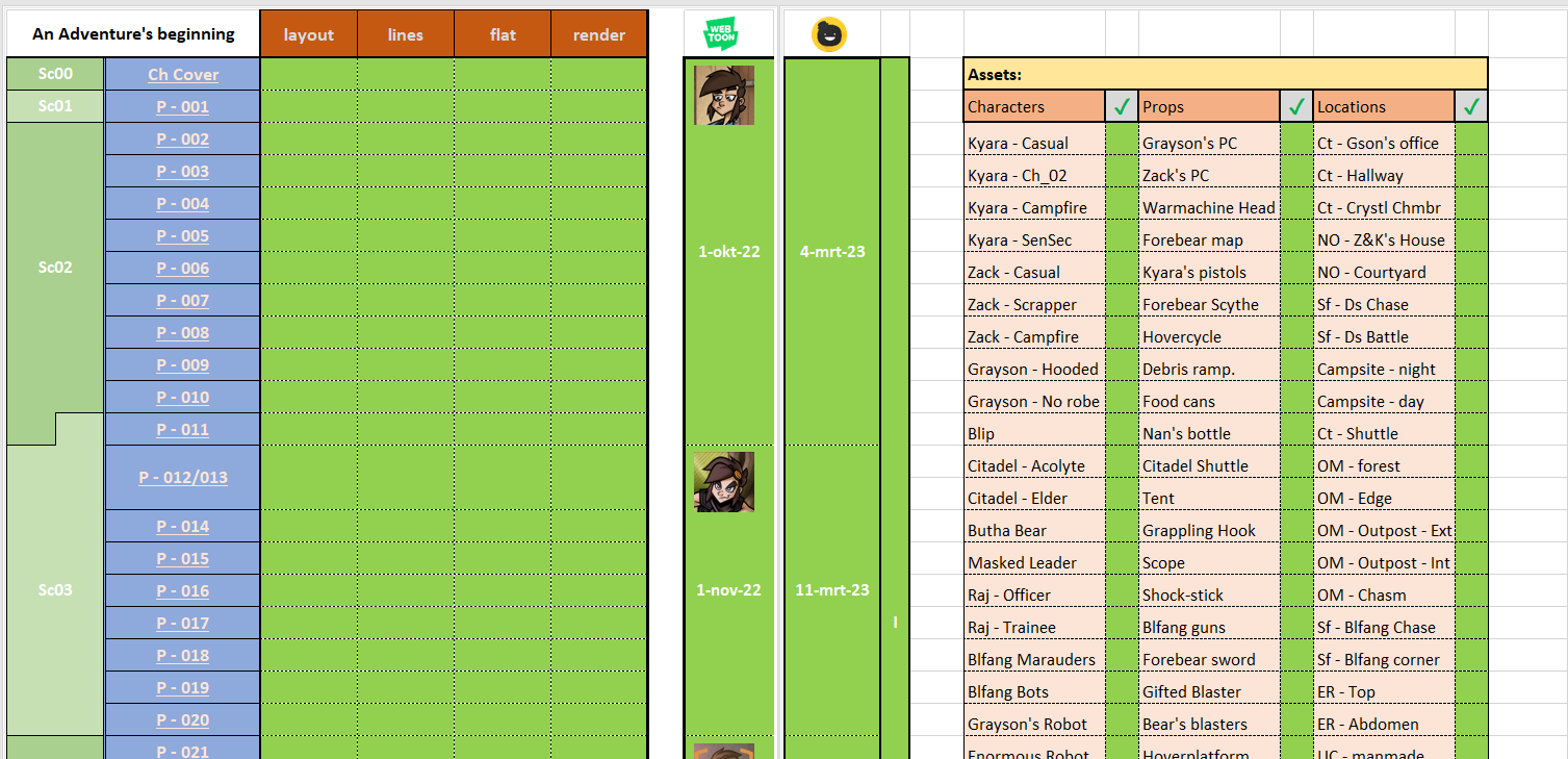 Does anyone have a production roadmap/checklist they use when making ...